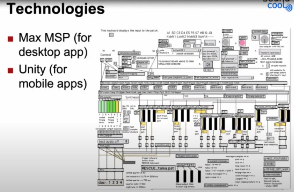 Soundcool and Software Design