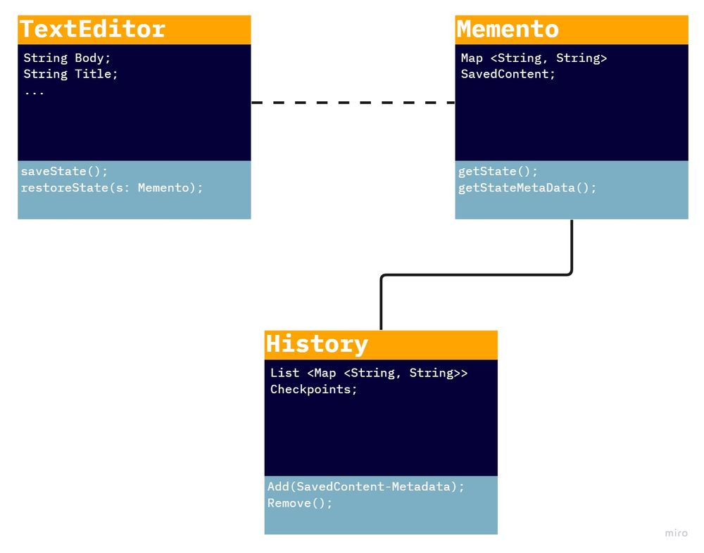 Creating An Undo Mechanism | The Memento Design Pattern