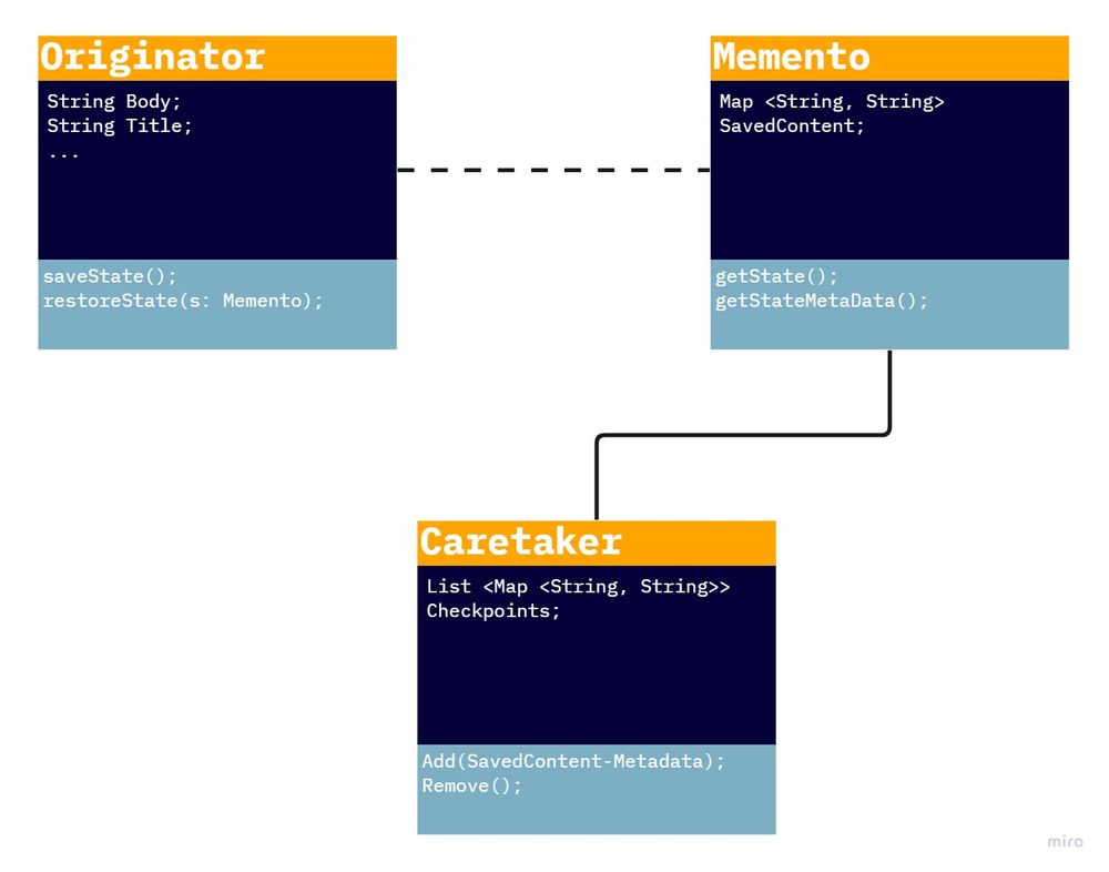 Creating An Undo Mechanism | The Memento Design Pattern