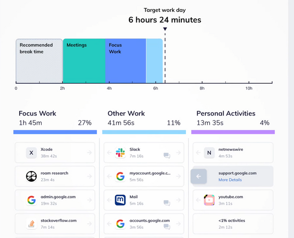 12 Best Productivity Tools For University Students [Updated 2024]